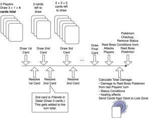 How to Play – Raid Format