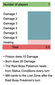 Damage Calculator – Raid Format