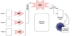 How to Play – Raid Format