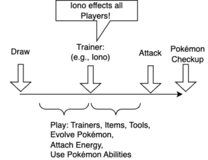 How to Play – Raid Format